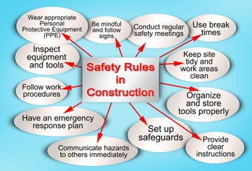 Hazards Checklist Stock Photos - Free & Royalty-Free Stock Photos from Dreamstime