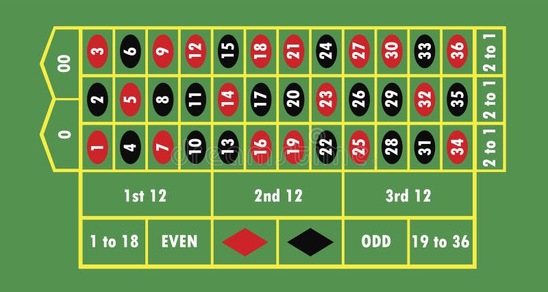 Roulette Wheel Layout