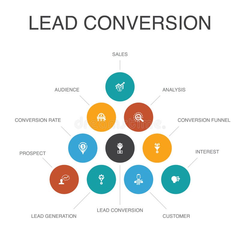 Lead Conversion Infographic 10 Steps Stock Vector - Illustration of ...
