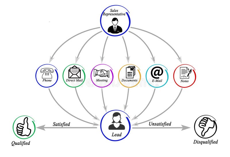 Lead development stock illustration. Illustration of business - 84311002