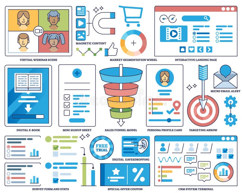 Lead Generation with Effective Marketing Strategy Outline Collection ...