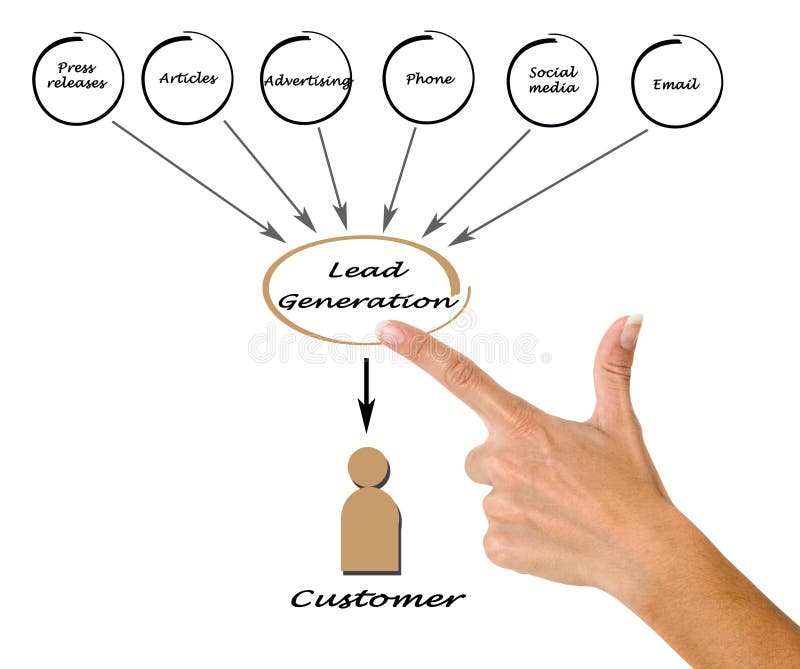 Lead generation stock image. Image of email, business - 85609157