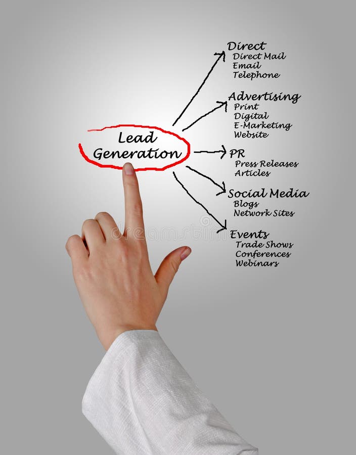 Lead generation stock photo. Image of diagram, pointing - 85609272