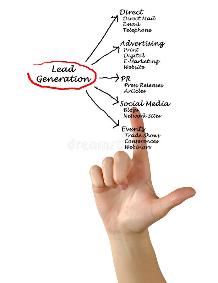 Lead generation stock image. Image of network, hand, commerce - 85610911