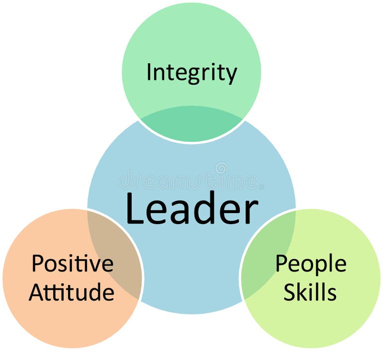 Leader Qualities Stock Illustrations – 771 Leader Qualities Stock ...