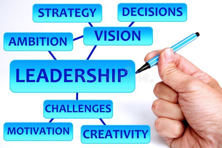 Talent Leadership Stock Illustrations – 15,227 Talent Leadership Stock ...