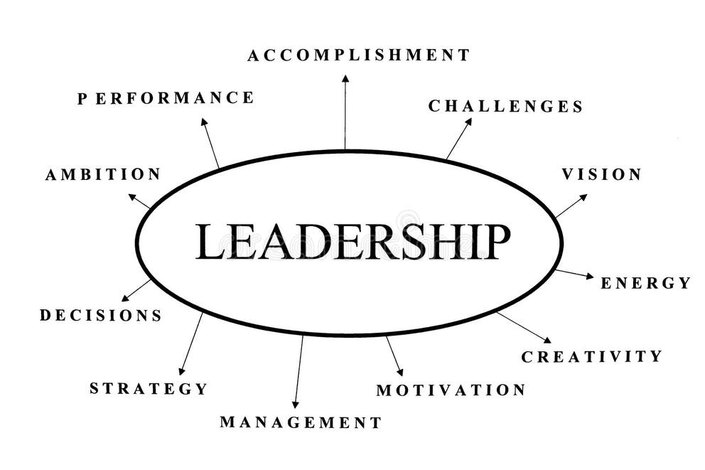 Leadership abstract stock image. Image of decision, efficacy - 10359633