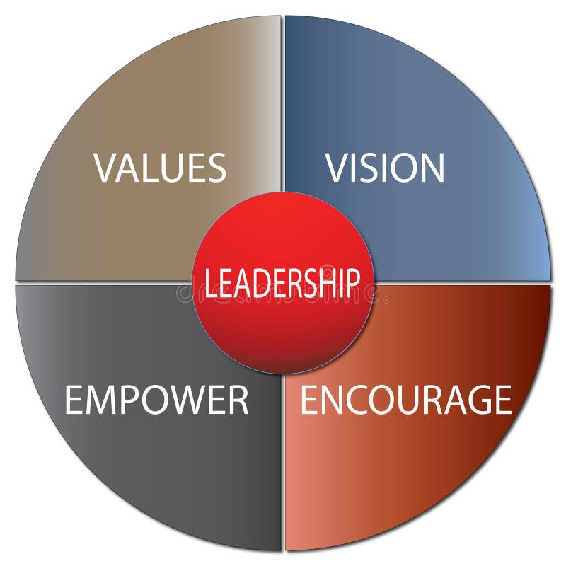 Leadership Chart stock vector. Illustration of background - 98444448