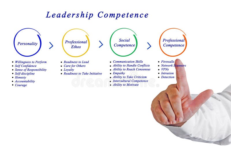 Leadership Competence stock image. Image of leadership - 85664971