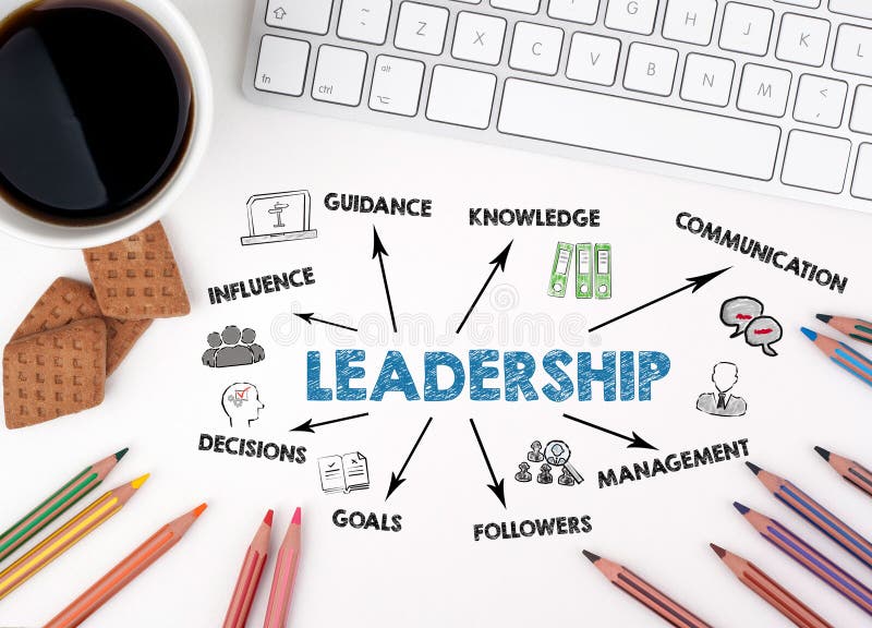 Leadership Concept. Chart with Keywords and Icons Stock Image - Image ...