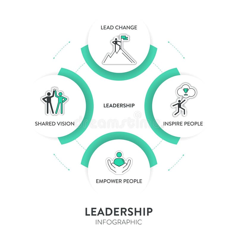 Leadership Concept Infographic Vector Has 4 Elements Lead, Inspire ...