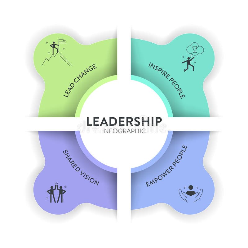 Leadership Concept Infographic Vector Has 4 Elements Lead, Inspire ...