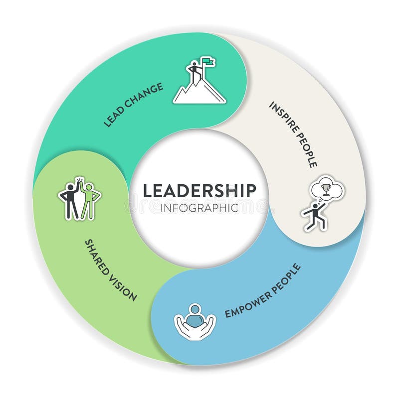 Leadership Concept Infographic Vector Has 4 Elements Lead, Inspire ...