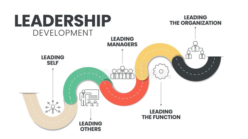 Leadership Development Digram Infographic Template Banner with Icon ...