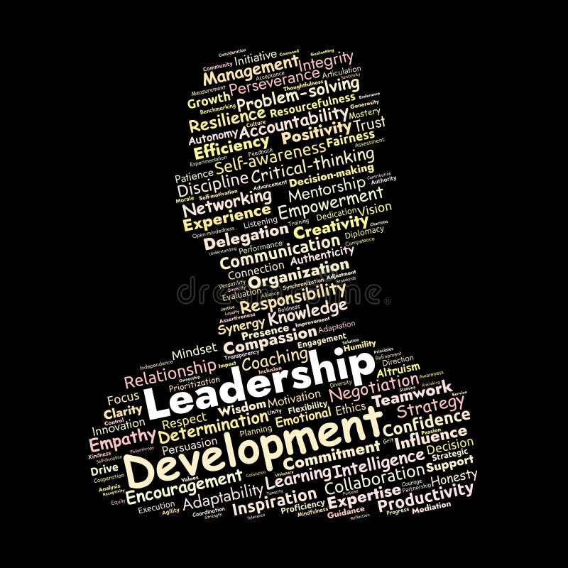 Leadership Development Word Cloud. Key Skills & Strategies for ...