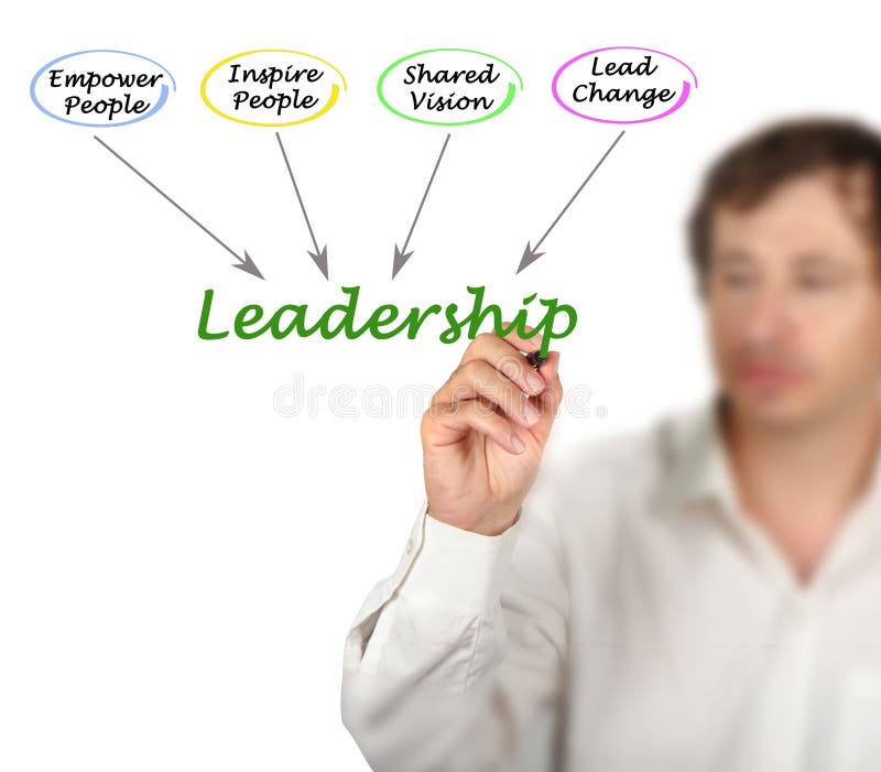 Leadership stock image. Image of director, virtual, diagram - 85620437