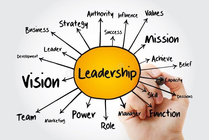 LEADERSHIP Mind Map Flowchart, Business Concept Stock Photo - Image of ...