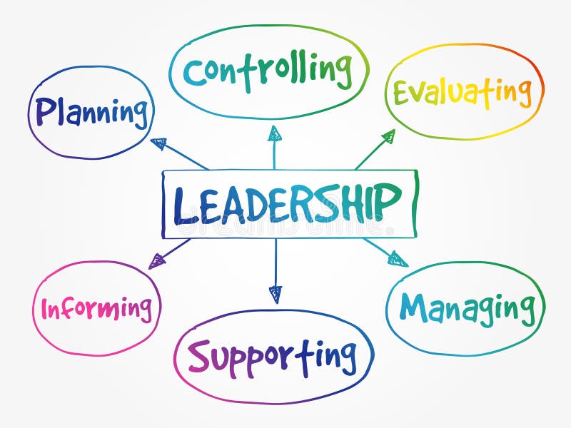 LEADERSHIP Mind Map Flowchart, Business Concept Stock Photo - Image of ... LEADERSHIP Mind Map Flowchart, Business Concept Stock Photo - Image of ...