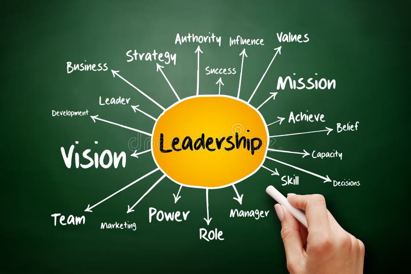 LEADERSHIP Mind Map Flowchart, Business Concept Stock Photo - Image of ...