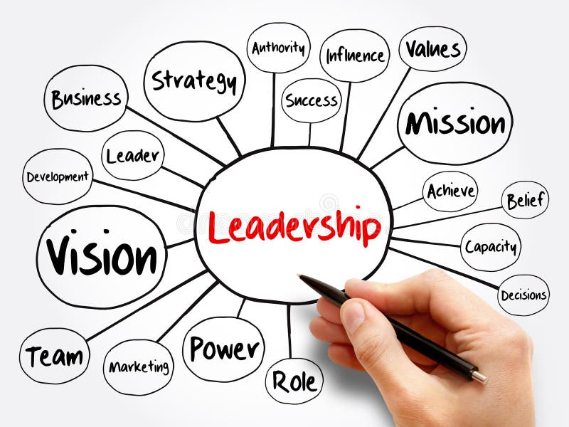 LEADERSHIP Mind Map Flowchart, Business Concept Stock Photo - Image of ... LEADERSHIP Mind Map Flowchart, Business Concept Stock Photo - Image of ...