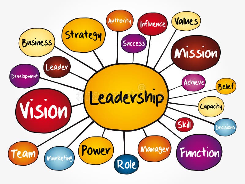 LEADERSHIP Mind Map Flowchart, Business Concept Stock Photo - Image of ... LEADERSHIP Mind Map Flowchart, Business Concept Stock Photo - Image of ...