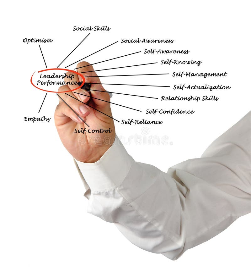 Leadership Performance stock image. Image of presenting - 94357959