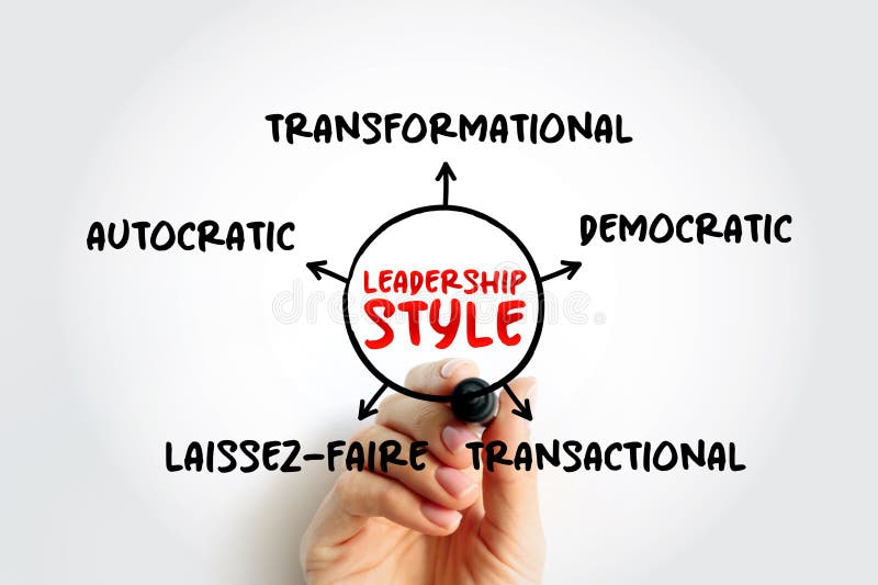 Leadership Style - Leader S Method of Providing Direction, Implementing ...