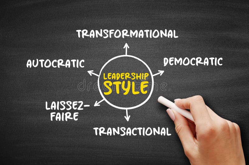 Transformational Leadership Style Stock Photos - Free & Royalty-Free ...