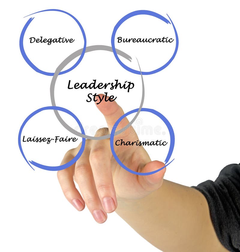 Delegative Leadership Stock Photos - Free & Royalty-Free Stock Photos ...