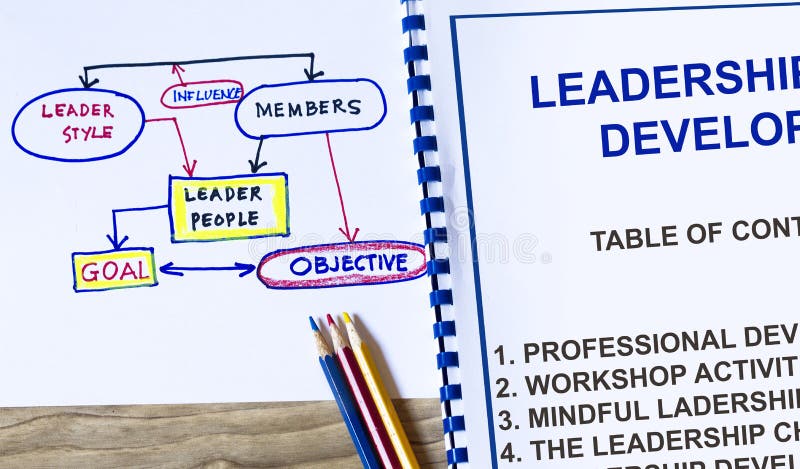 Leadership Development stock photo. Image of self, design - 26121350