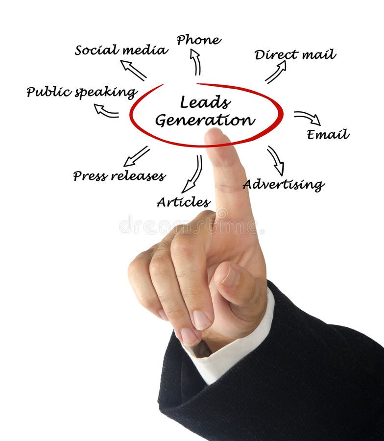 Leads generation stock image. Image of direct, presenting - 85738493