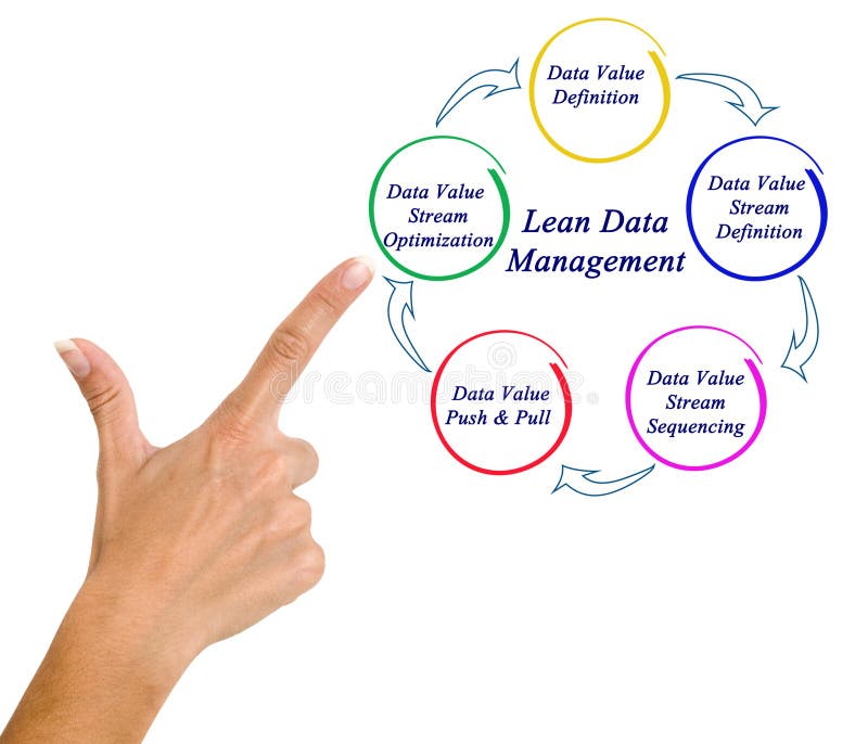 Lean Data Management stock image. Image of information - 84308467