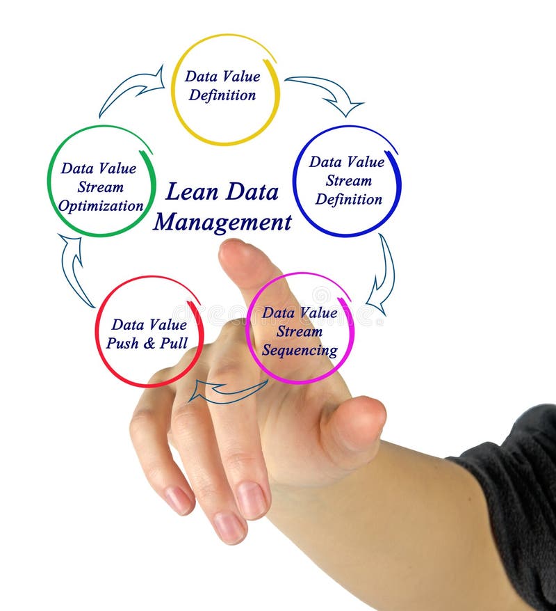 Lean Data Management stock photo. Image of presenting - 84303426