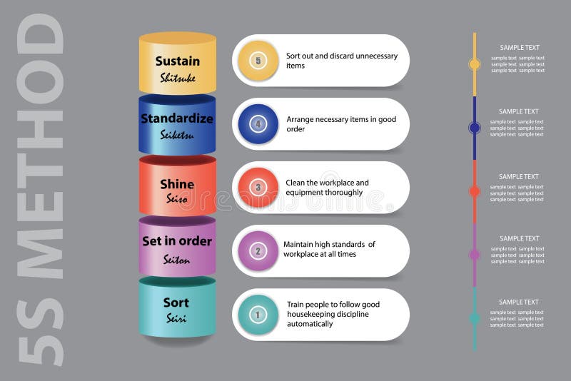 5s Methodology Stock Illustrations – 249 5s Methodology Stock ...