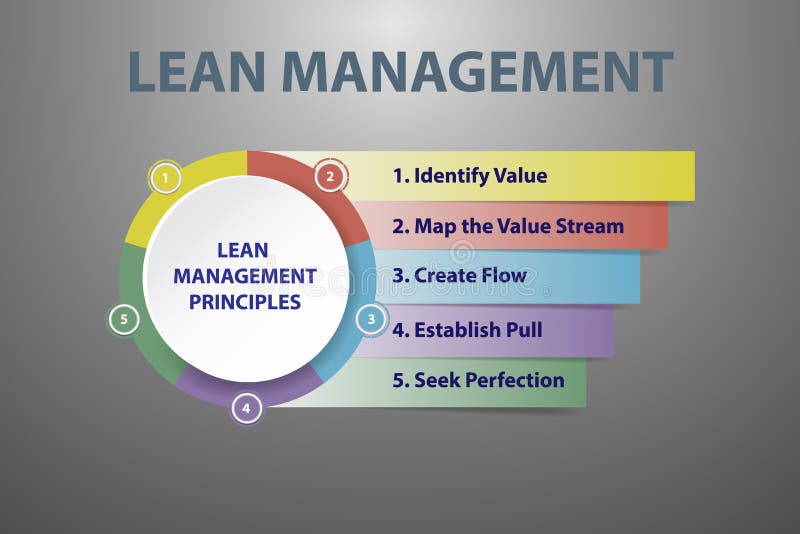 Principles Of Lean Management Principles Of Lean Management