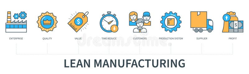 Lean Manufacturing Icons Stock Illustrations – 204 Lean Manufacturing ...