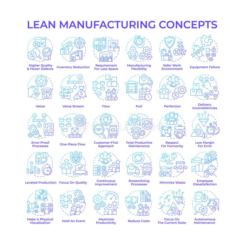 Lean Manufacturing Blue Gradient Concept Icons Stock Vector ...