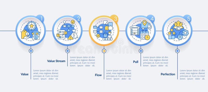 Lean Manufacturing Key Principles Circle Infographic Template Stock ... Lean Manufacturing Key Principles Circle Infographic Template Stock ...