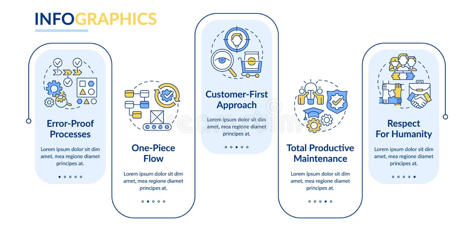 Lean Manufacturing Disadvantages Circle Infographic Template Stock ...