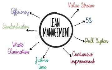 Lean Manufacturing. Quality and Standardization. Business Process ...