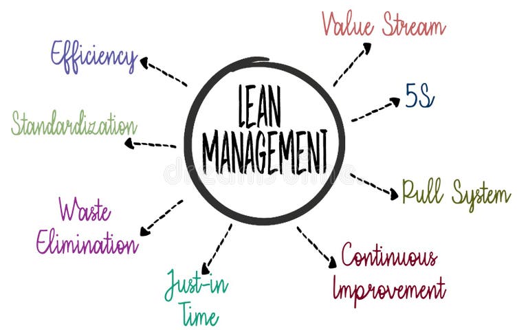 Lean Manufacturing. Quality and Standardization. Business Process ...