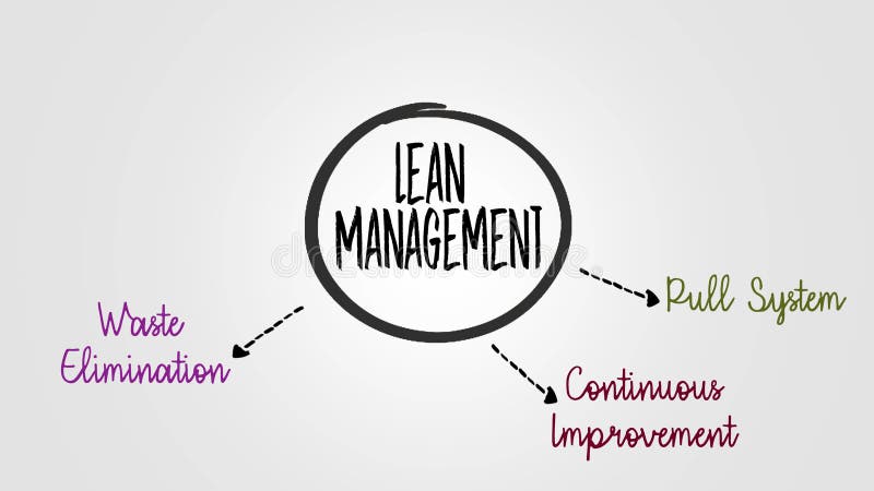 Lean Manufacturing. Quality and Standardization. Business Process ...