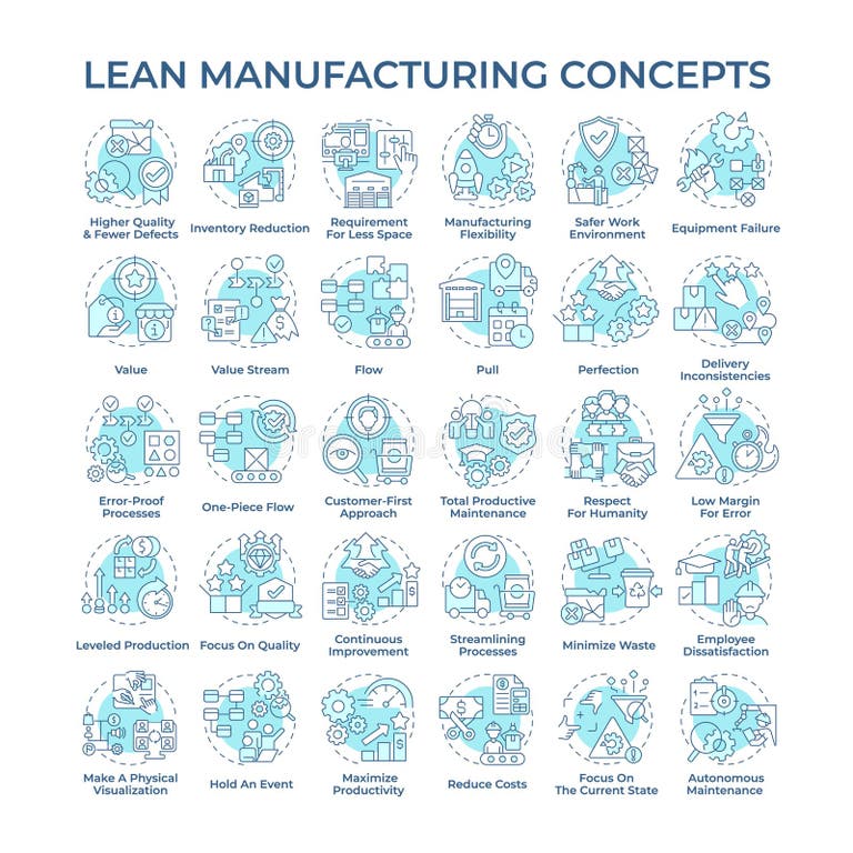 Lean Manufacturing Soft Blue Concept Icons Stock Vector - Illustration ...