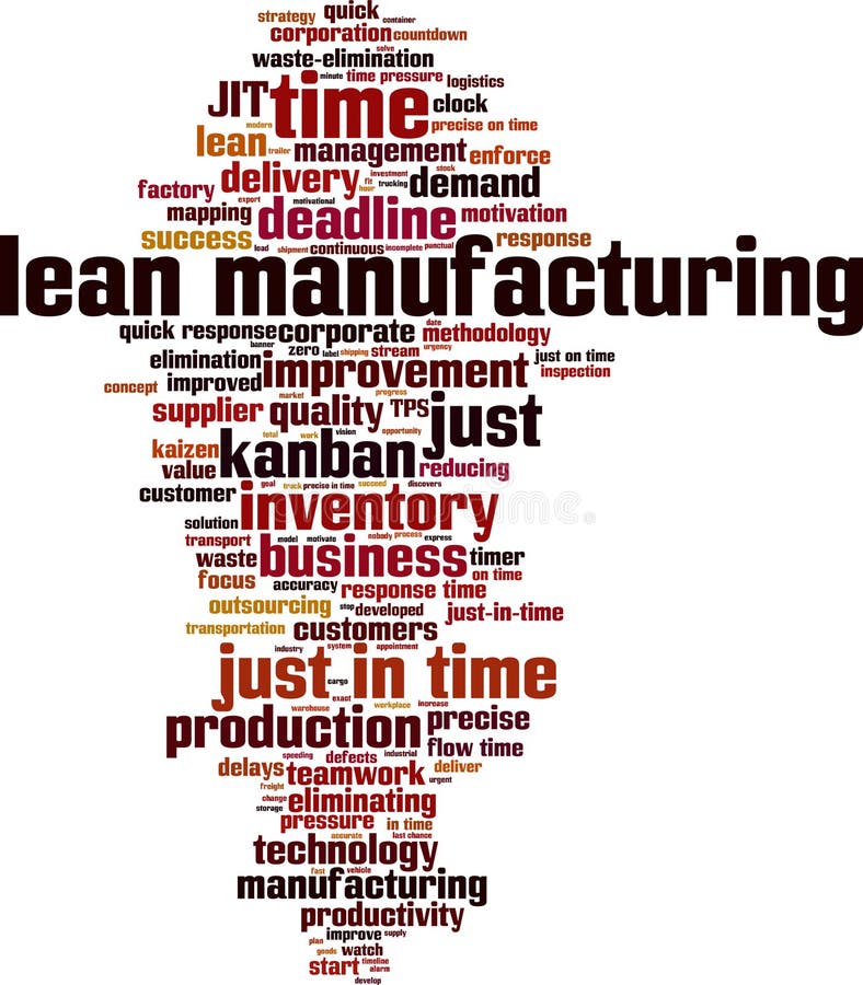 Lean Manufacturing Word Cloud Stock Vector - Illustration of improve ...
