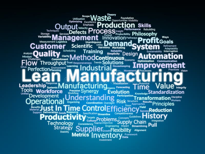 Lean Manufacturing Word Cloud. Production, Efficiency, Waste Reduction ...