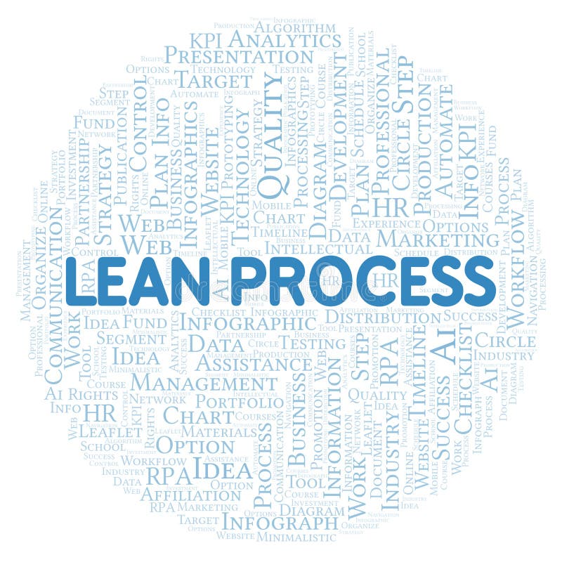 Lean Process Poster Stock Illustrations – 46 Lean Process Poster Stock ...