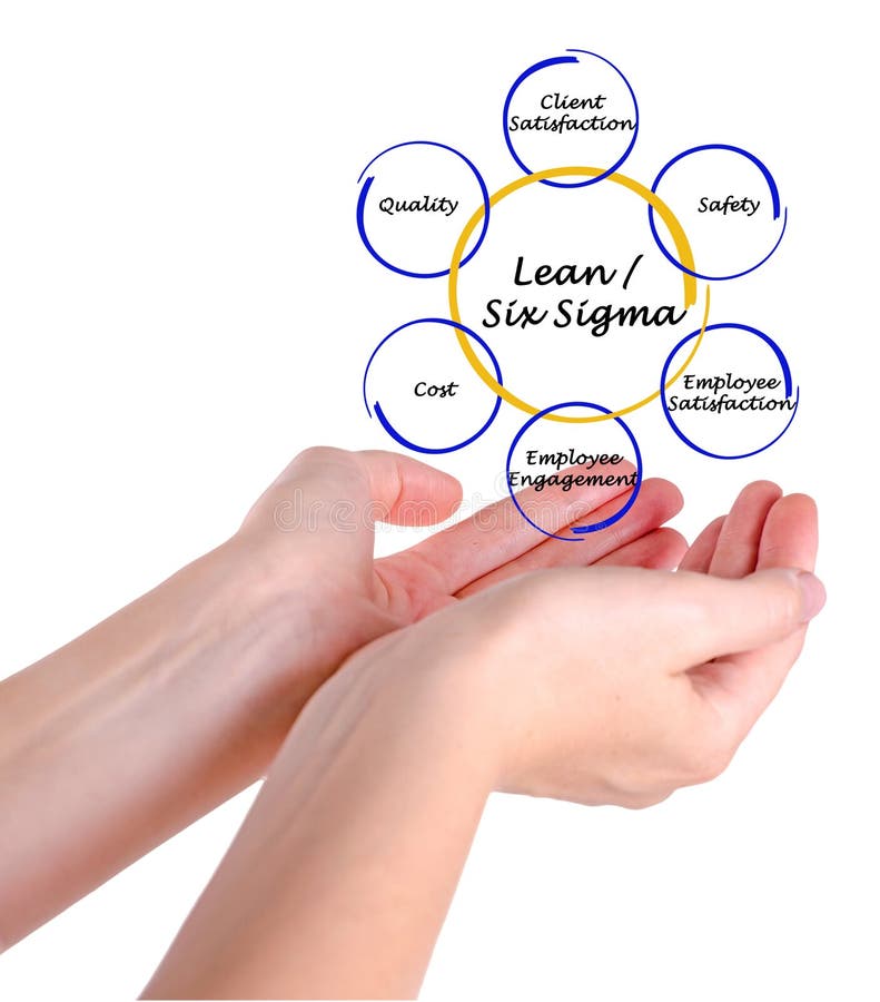 Lean six sigma methodology stock image. Image of process - 203859839