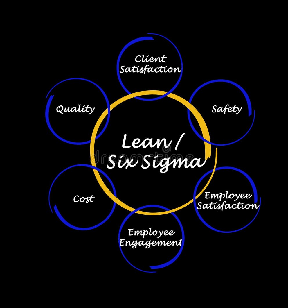 Lean Methodology Stock Illustrations – 1,965 Lean Methodology Stock ...
