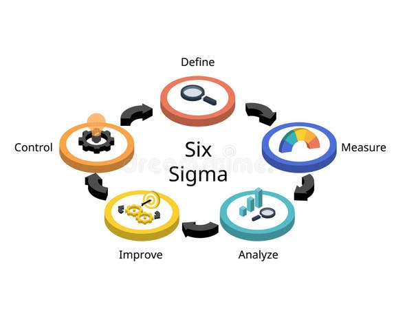 Six Sigma Methodology Stock Illustrations – 578 Six Sigma Methodology ...