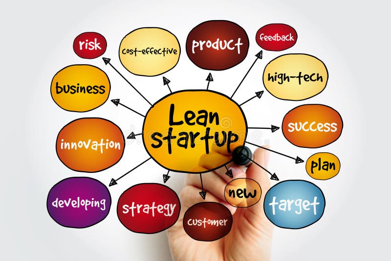 Lean Startup Mind Map, Business Concept for Presentations and Reports Stock Image - Image of ...